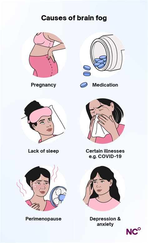 Brain Fog What It Is Causes Symptoms And Treatment