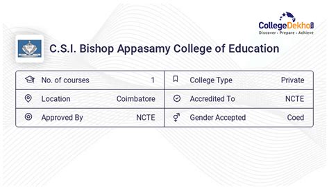 c s i bishop appasamy college of education admission 2024 fees