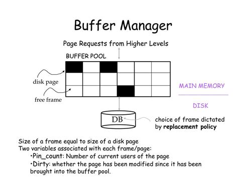 ppt structure of a dbms powerpoint presentation free download id