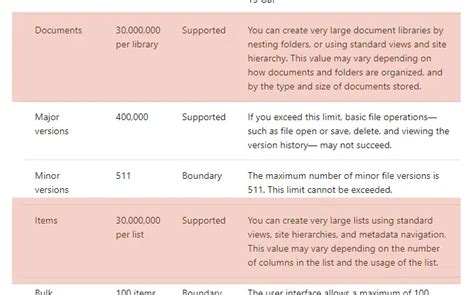 how to resolve the sharepoint 5 000 item list limit threshold