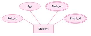 DBMS GTU Paper Solution Winter GtuStudy