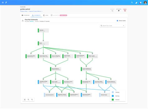 Prefect Orchestration At Its Finest Datasense