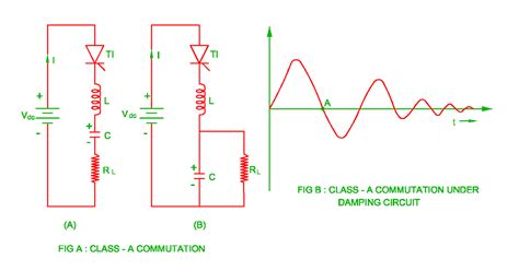 Electrical Revolution