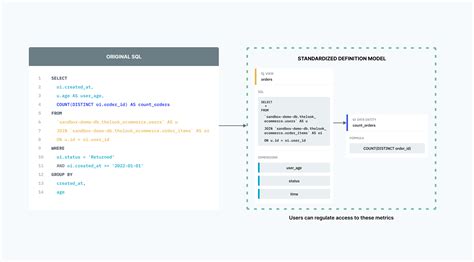 Semantic Management And Data Operator Efficiency
