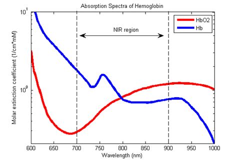 Nir Spectroscopic Method Vs Ftirft Nir Allied Scientific Pro