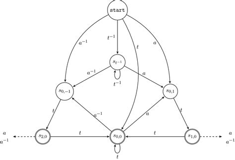 The Finite State Automaton O2documentclass 12pt Minimal
