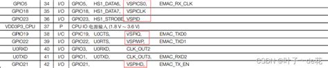 esp32 esp idf lvgl v8环境搭建移植 esp idf lvgl csdn博客