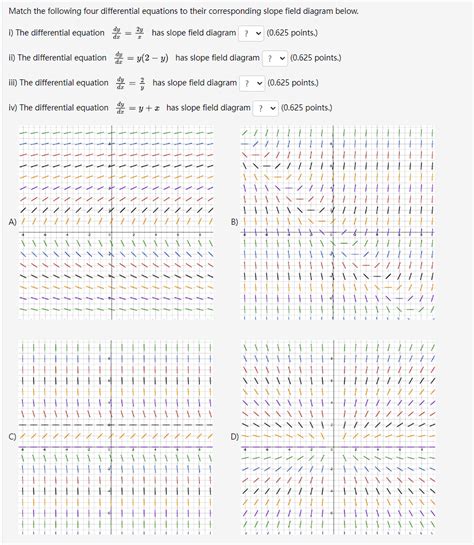 Solved Match The Following Four Differential Equations To Chegg