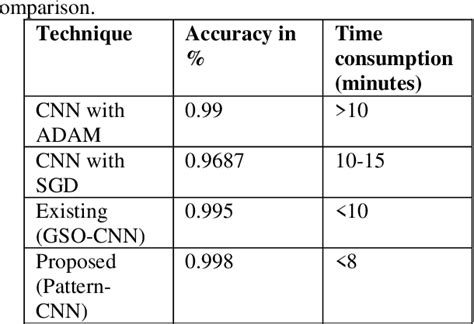 table 4 from brain tumor classification using relief algorithm based
