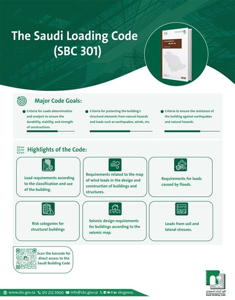 كود البناء السعودي Saudi Building Code Sbc On Linkedin The Saudi Loading Code Sbc301