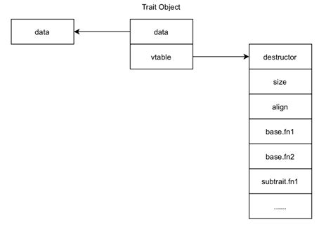 trait use and principle analysis sobyte