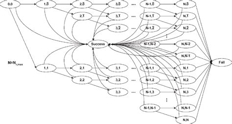 Figure 4 From Adaptive Modulation And Coding Based Transmission Of Control Messages For Resource