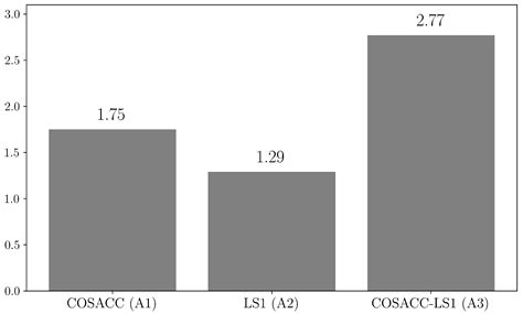 Mathematics Free Full Text On Improving Adaptive Problem Decomposition Using Differential