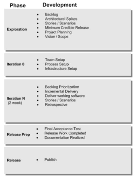 Agile Lifecycle Framework JD Meier