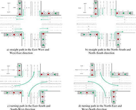 figure 6 from microcontroller based traffic light control system