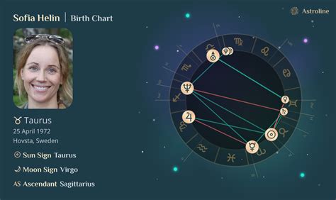 Sofia Helin Birth Charts Sun Moon And Rising Signs Time Date And Place Of Born