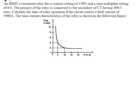 Solved An Idmt Overcurrent Relay Has A Current Setting Of