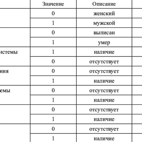 Significant For The Machine Learning Algorithm Development Categorical Download Scientific