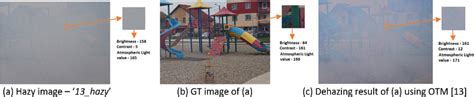 Local Characteristics Of Hazy Gt And Dehazed Images Download Scientific Diagram