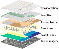 Conceptual Model Of GIS Download Scientific Diagram