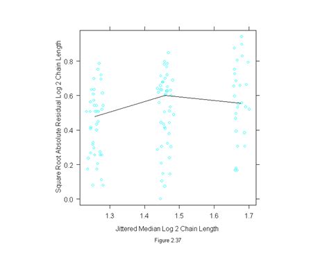 Visualizing Data Chapter 2 Univariate Data Splus Textbook Examples