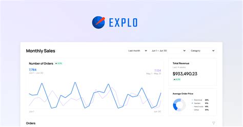 Explo Report