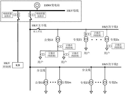 一种基于动态规划时间序列相似性算法的谐波溯源方法与流程