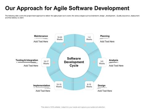Agile Prioritization Methodology Our Approach For Agile Software