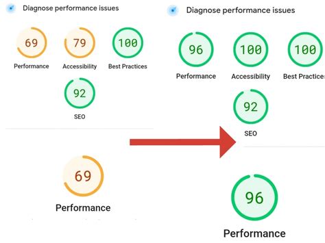 Optimized And Speeding Up Web Sites Upwork