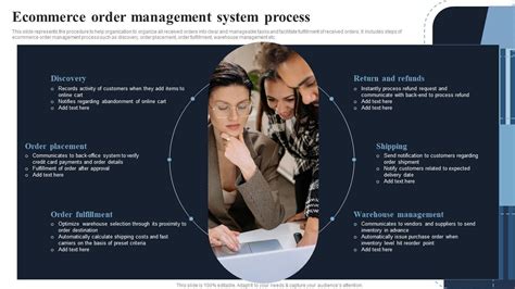 Deploying Effective Ecommerce Management Ecommerce Order Management System Ppt Sample