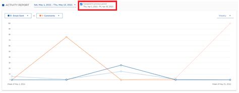 compare metrics in activity reports liondesk