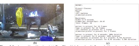 Figure 8 From A Mask Rcnn Based Object Detection And Captioning