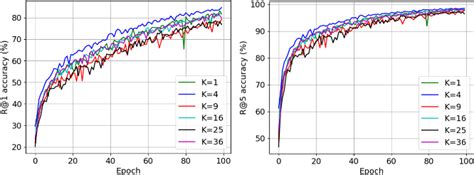 Figure 6 From A Scene Graph Encoding And Matching Network For Uav Visual Localization Semantic