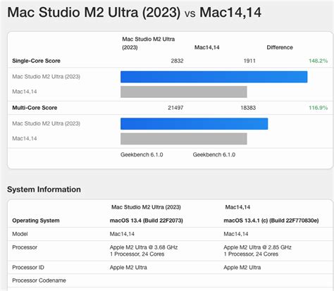 Mac Studio M Ultra Geekbench Score Bel Apple Community