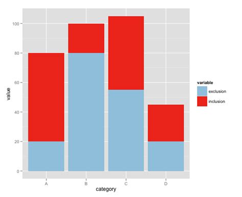 r - Changing the colour of both variables and categories in ggplot2 - Stack Overflow