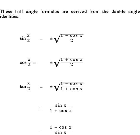 Trig GIF