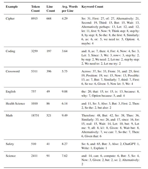 上交大发布首个openai O1复现项目进展报告，满满的经验洞察 Ai有智慧