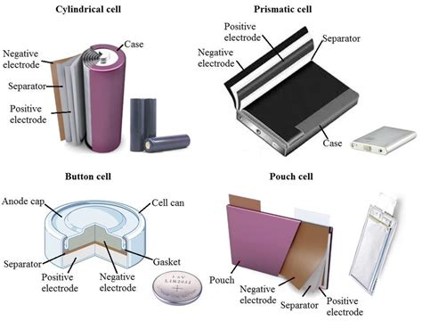 Types Of Lithium Ion Cells