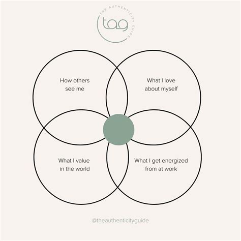 How To Develop Your Authentic Leadership Brand