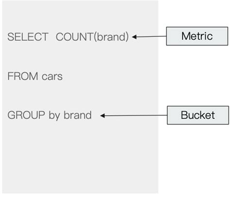 第一节 bucket and metric 聚合分析及嵌套聚合 jacob elasticsearch7 book