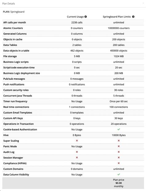 Api Request Has Been Rejected Scaling Android Backendless Support