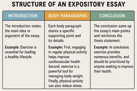 How To Write An Expository Essay No Fluff Just Facts