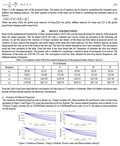 Finite Element Based Static And Dynamic Vibration Analysis Of A Beam With Axial Variation