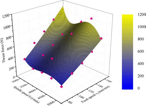 Fitting Surface Diagram Of Cfrp Thrust Download Scientific Diagram