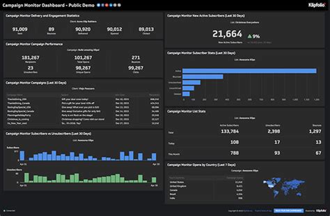 Live Dashboards 90 Interactive Examples