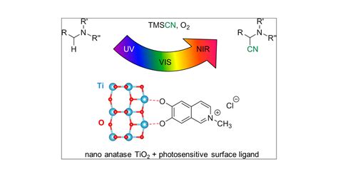 TiO Nanoparticles Functionalized With Non Innocent Ligands Allow Oxidative Photocyanation Of