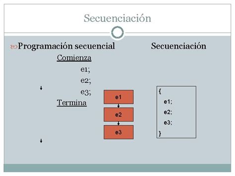 Estructuras De Control Java Principales Estructuras De Control