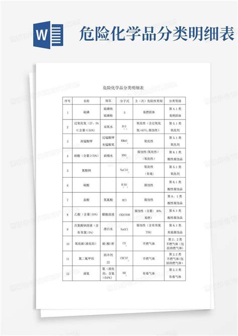 危险化学品分类明细表word模板下载编号lmnngpgk熊猫办公