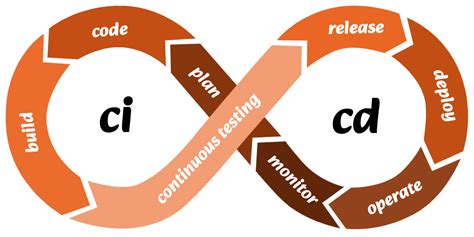 Imavex Indianapolis Continuous Improvement Continuous Delivery