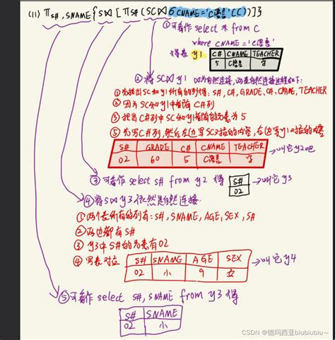 数据库关系代数练习题解释 检索至少选修两门课程的学生学号 csdn博客
